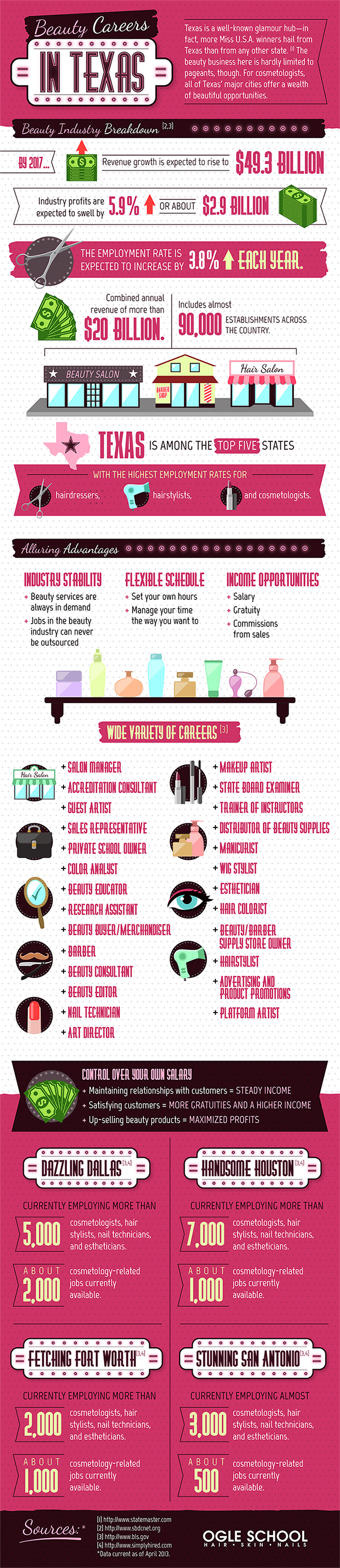 Beauty/Girly Infographics!!! | shelly17blog