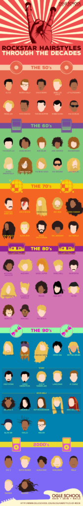 Rockstar Hairstyles Through the Decades | Ogle School